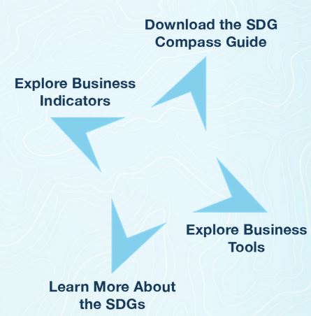 The SDG Compass Helps Companies Take Action on New UN Goals ...