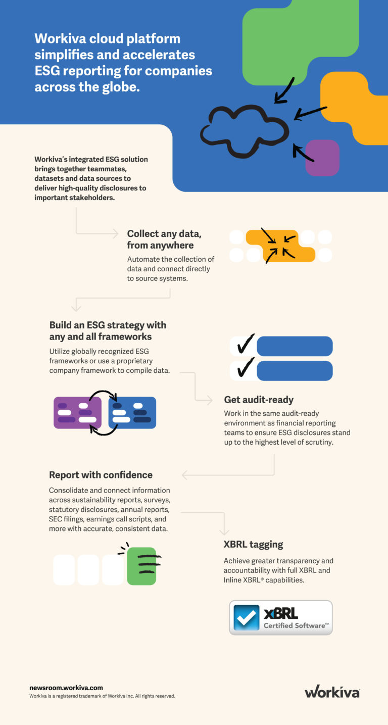 Workiva Cloud Platform Simplifies and Accelerates ESG Reporting for ...