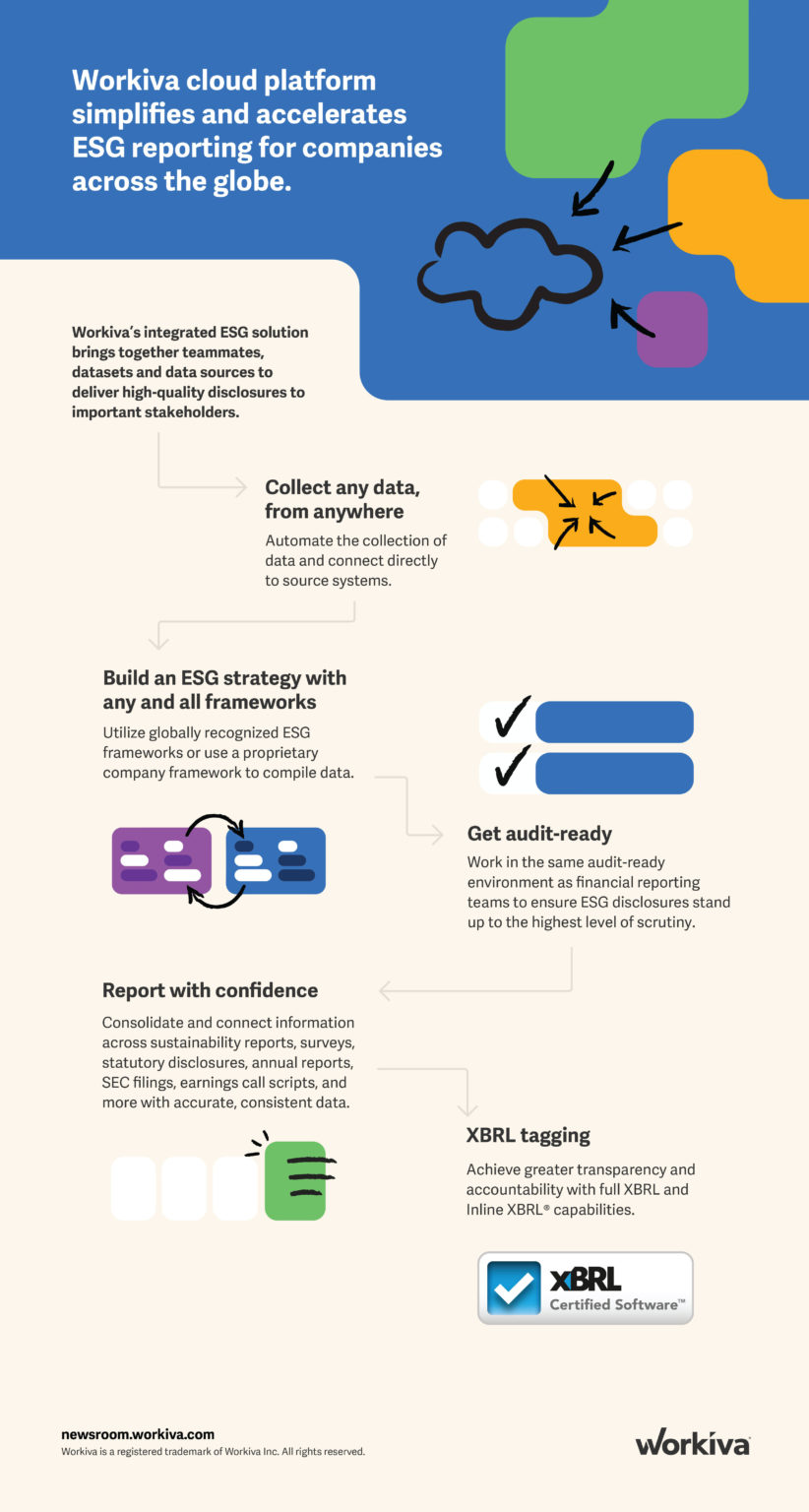 Workiva Cloud Platform Simplifies and Accelerates ESG Reporting for ...